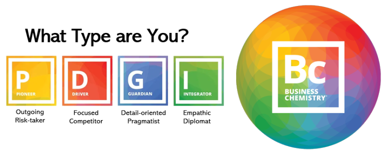 Business Chemistry – Agile in 5